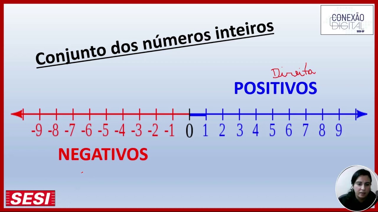 Introdução aos números inteiros - YouTube
