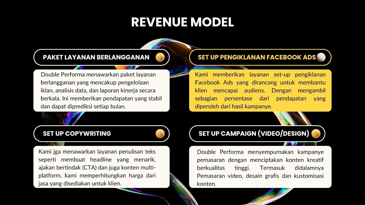 Revisi Video Pitching - Double Performa - Kelompok 5 - YouTube