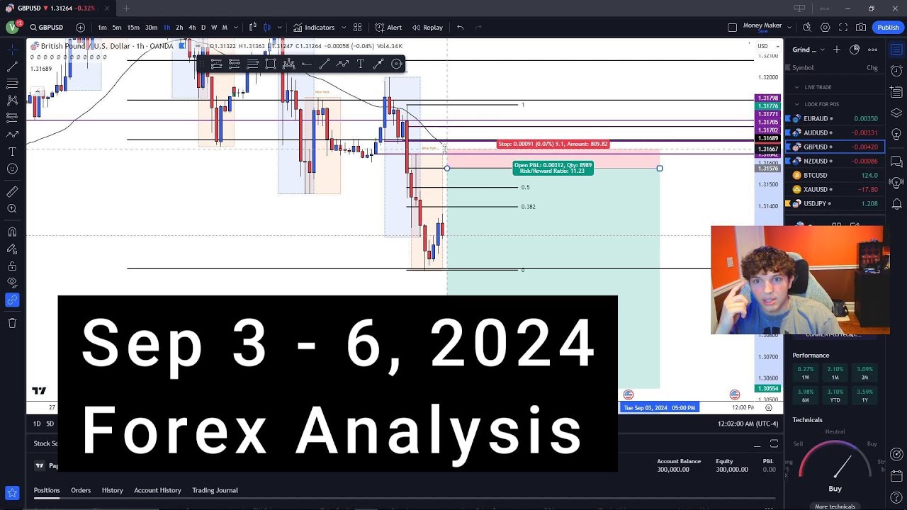September 3 - 6 Forex Swing Trading Analysis - YouTube