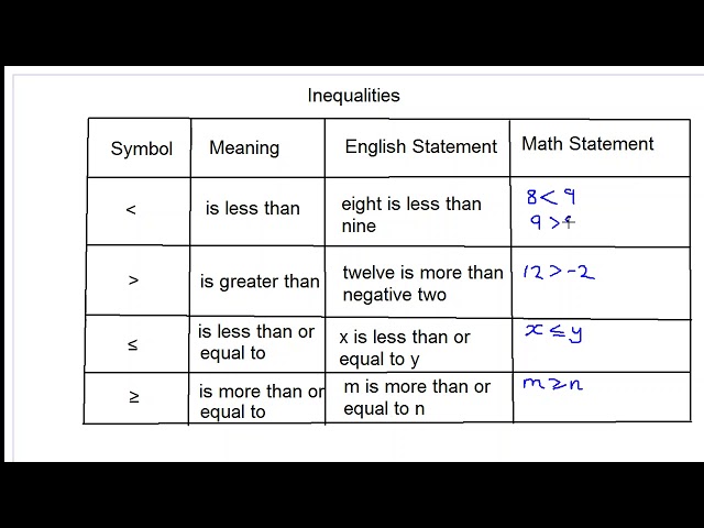 No More Than In Amth