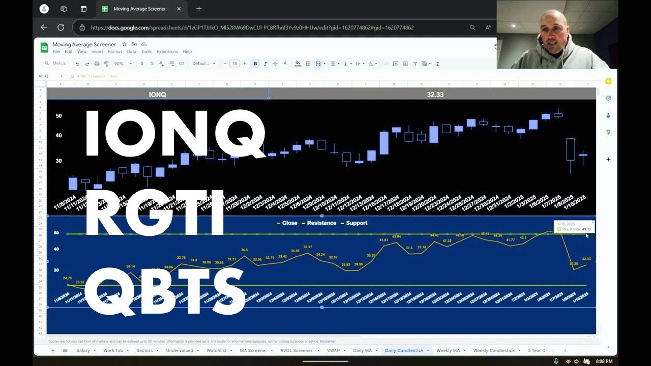 IONQ, RGTI AND QBTS REVENUE GROWTH, EARNINGS GROWTH AND TECHNICAL ...