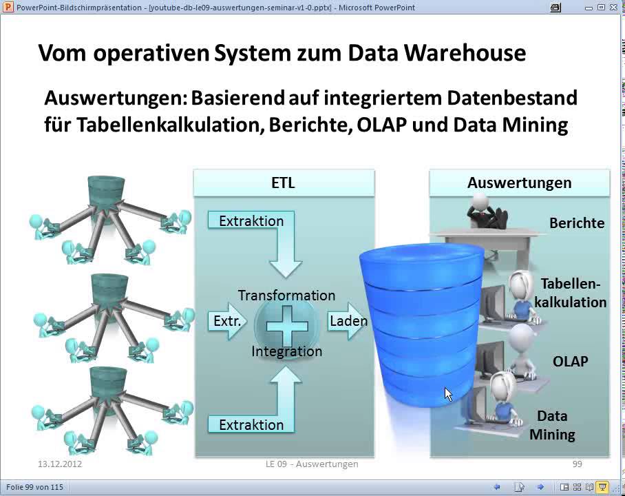 0915: Datenbanken mit MS Access -LE09- Teil15 - Data Warehouse - YouTube