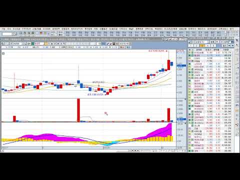 수식을 말하다(MACD+TRIX 복합 보조 지표 만들기) - YouTube