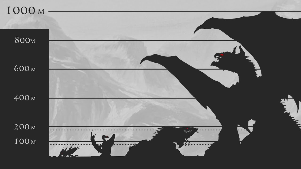 Vhagar's Size Compared to Drogon, Smaug, and Ancalagon - YouTube