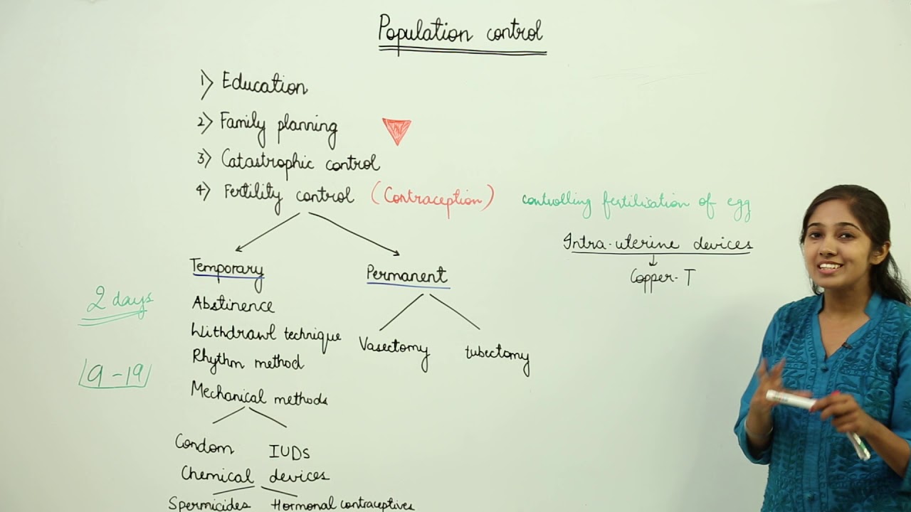 Best Free Topic l CBSE l Class 10 l Bio l Human Population l Methods of ...