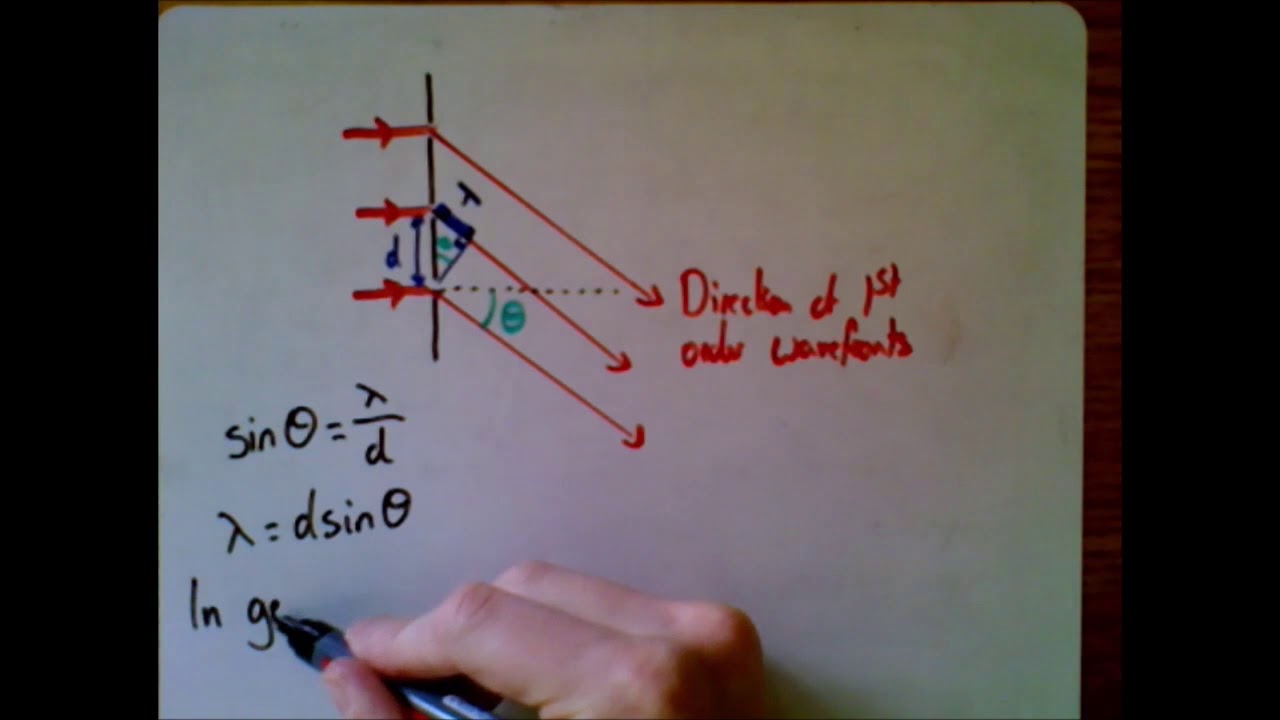 A Level Waves: 12. Diffraction Gratings - YouTube