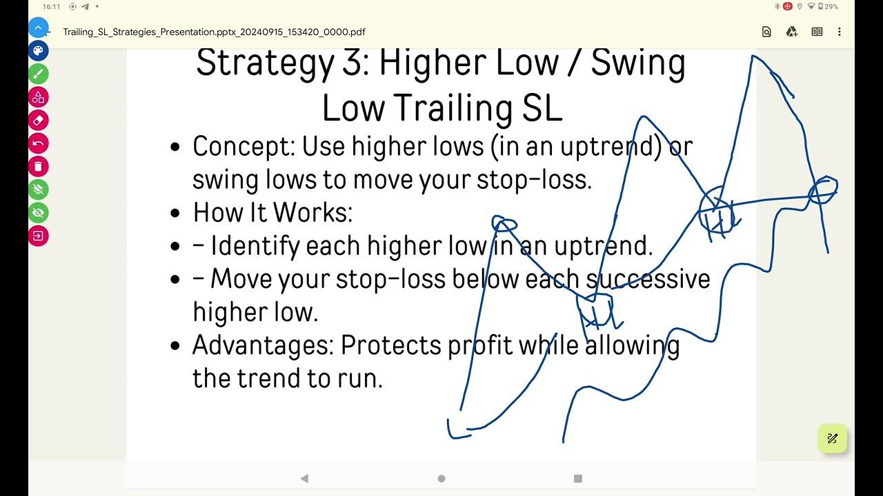 How to use trailing SL.. 4 Simple Strategy - YouTube