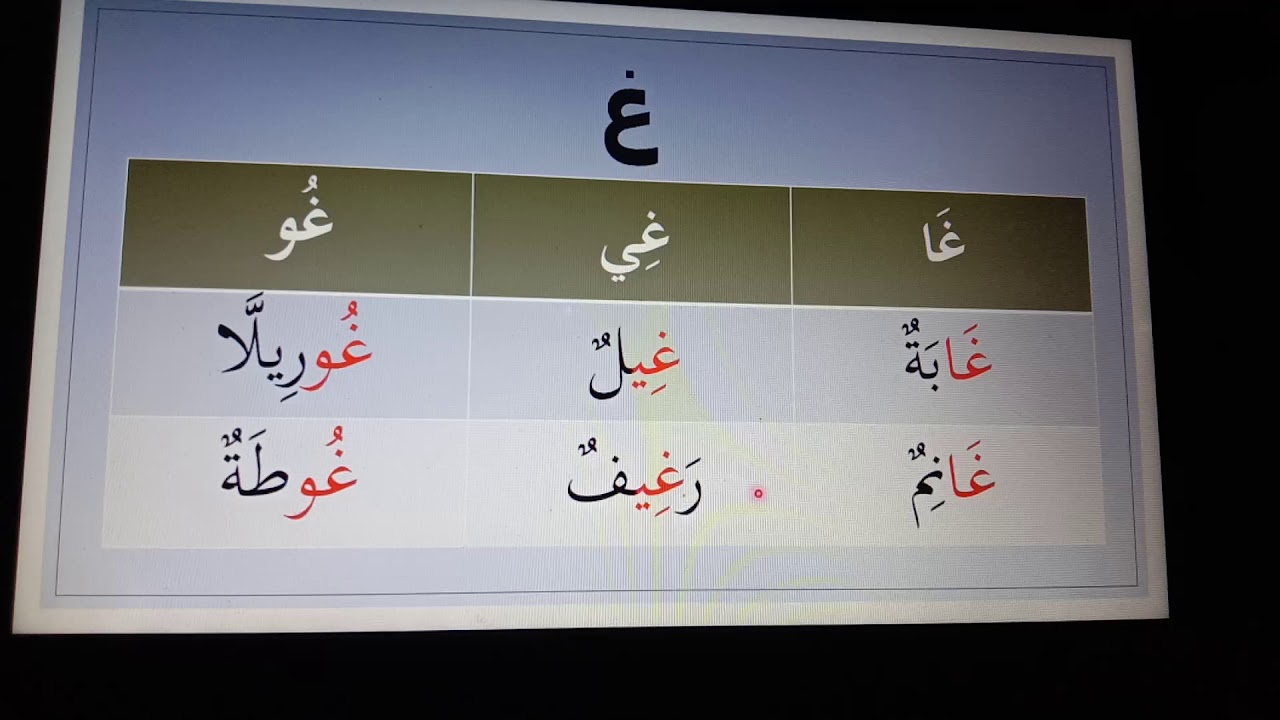 Bahasa Arab Tahun 3 (Huruf Ghain) - YouTube