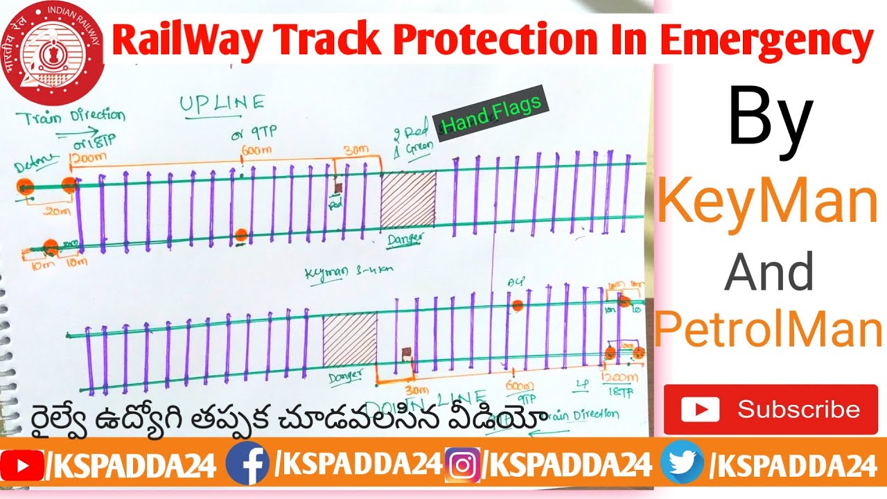 How to Protect Railway Track In Emergency @Railwayadda24 - YouTube