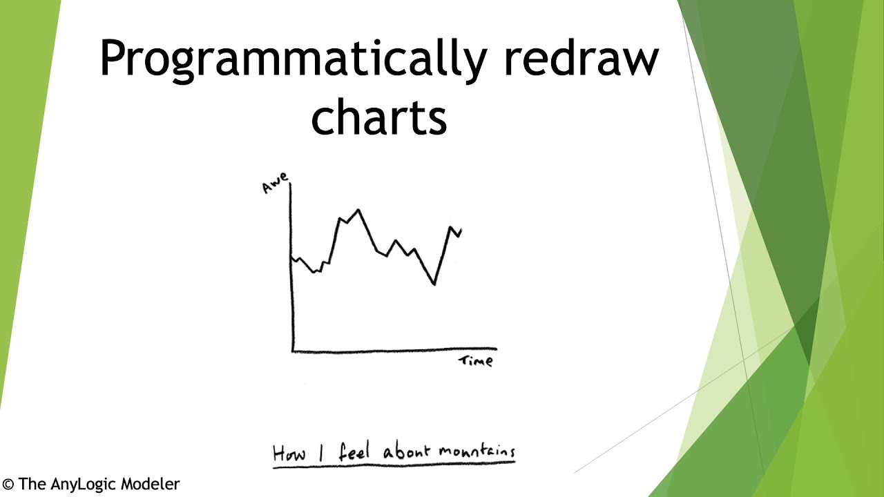 How To Programmatically Redraw A Chart In Anylogic Youtube