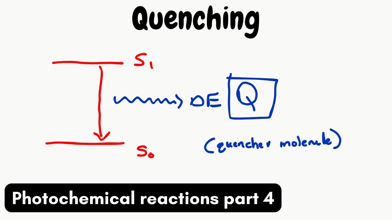 Quenching in photochemistry explained | Photochemistry part 4 - YouTube