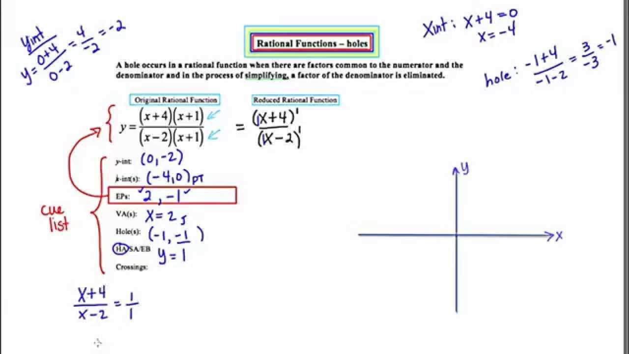 mathcamp321-graphing-a-rational-function-with-a-hole-1-youtube