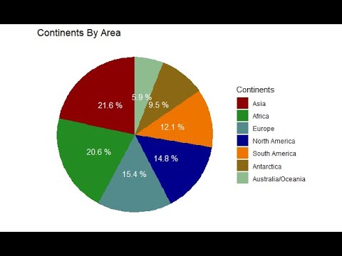 R Script: Using ggplot to make a pie chart of continent areas - YouTube
