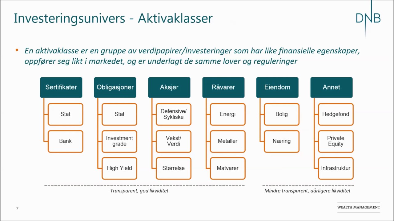 Lær å bygge din egen portefølje - DNB Asset Management - YouTube