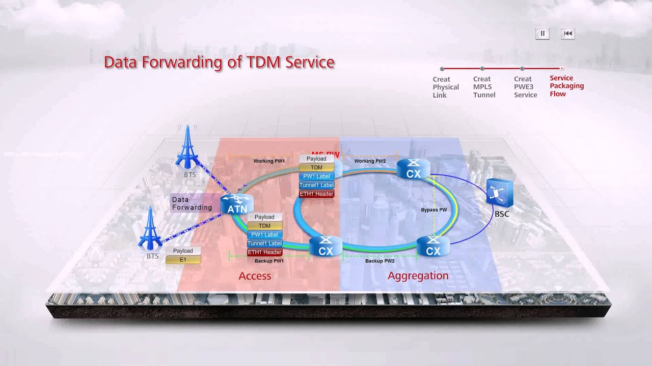 TDM Services Over IPRAN Network - YouTube
