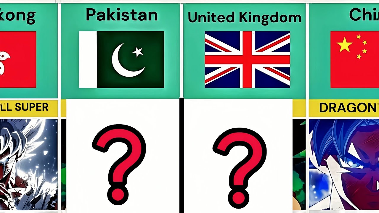 COUNTRIES AND THEIR FAVORITE ANIME ( According to DBZ fans 🤡 ...