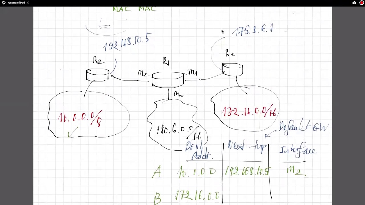 c4 Part 2 - Delivery & Forwarding ip packets - 4 - YouTube