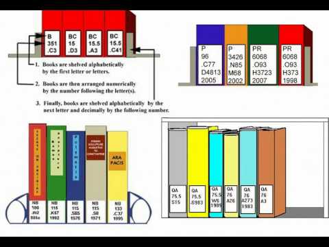 LOC Call Numbers - YouTube