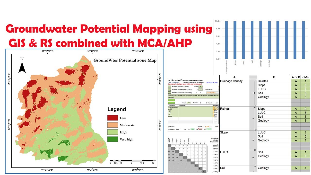 How to map groundwater potential zones with GIS and remote sensing ...