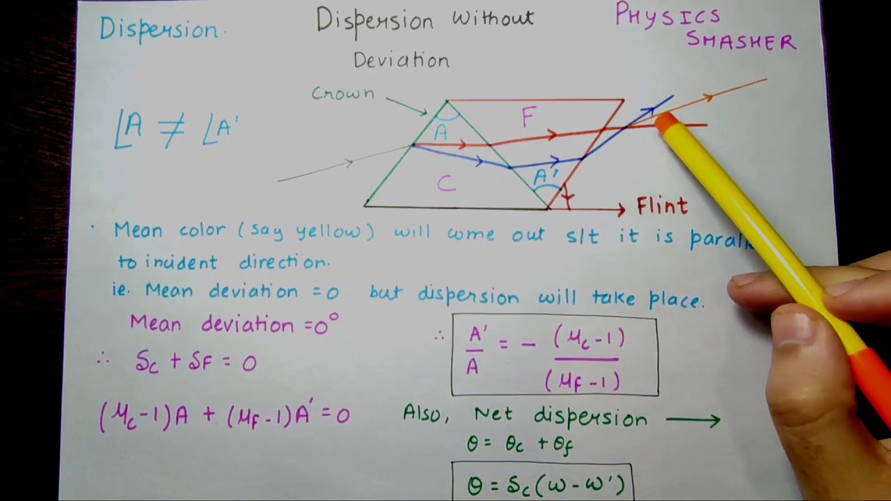 Dispersion Without Deviation Find Out The Necessary Conditions For dispersion-without-deviation-find-out-the-necessary-conditions-for