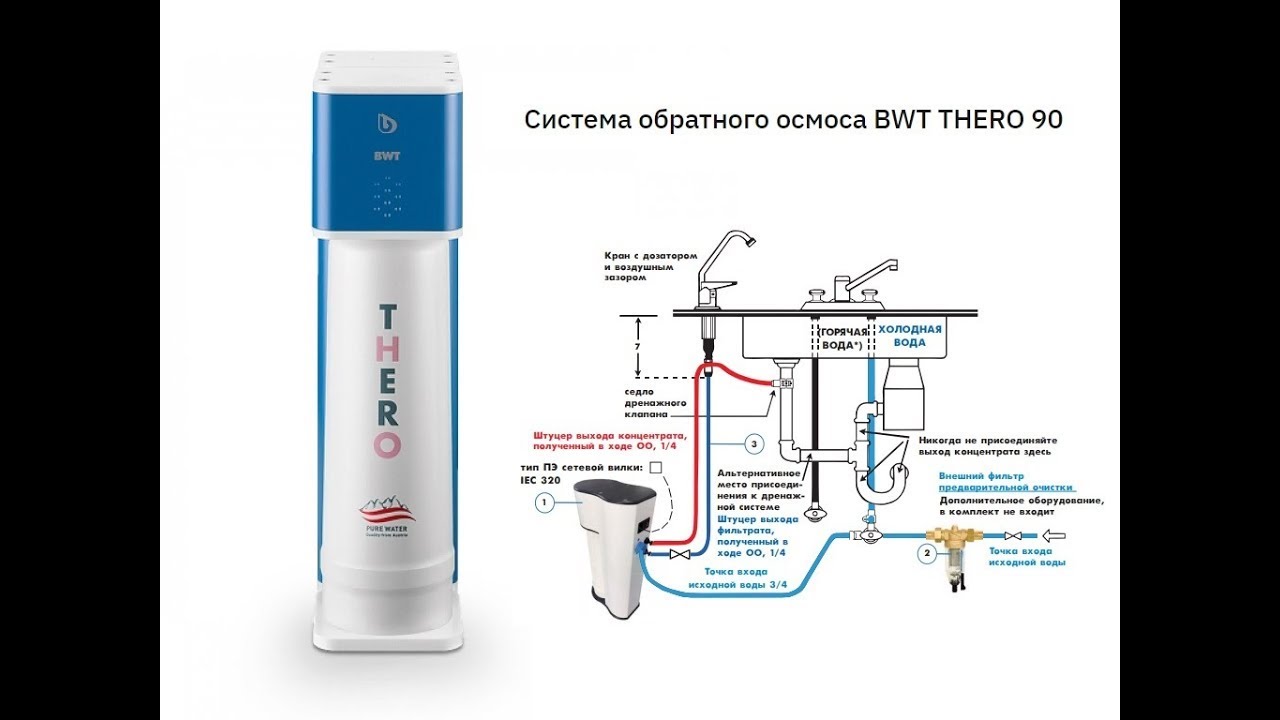Сравнение и обзор фильтров bwt под мойку BWT. - YouTube
