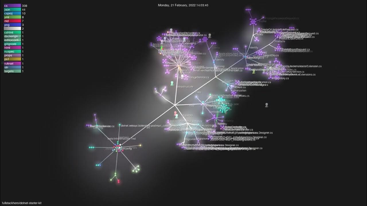 fullstackhero/dotnet-starter-kit - Gource visualisation - YouTube