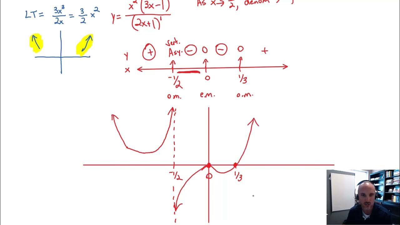 Sketching a Rational Function Graph - YouTube