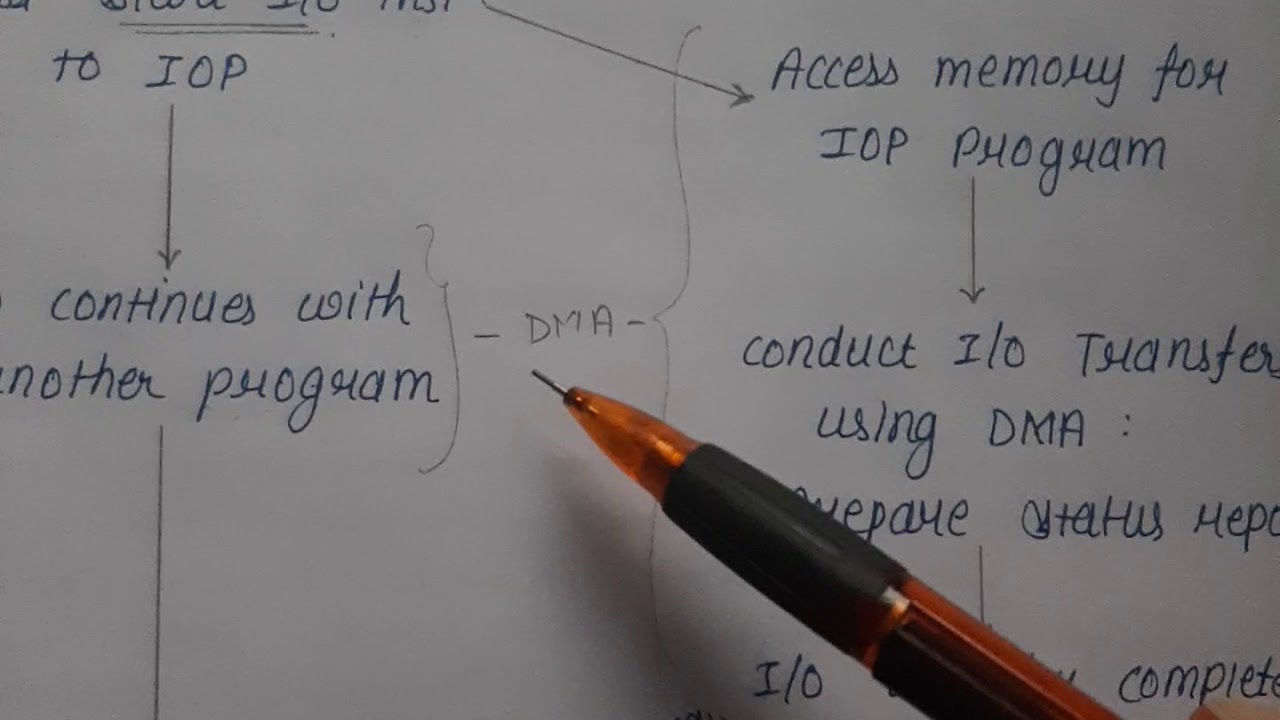 Cpu Iop Communication Youtube
