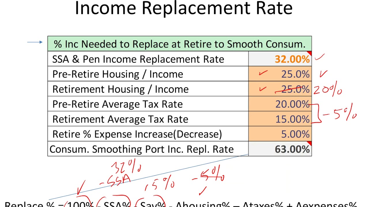 AdvFinMod Topic 8 Section 2 Personal Financial Model Consumption ...
