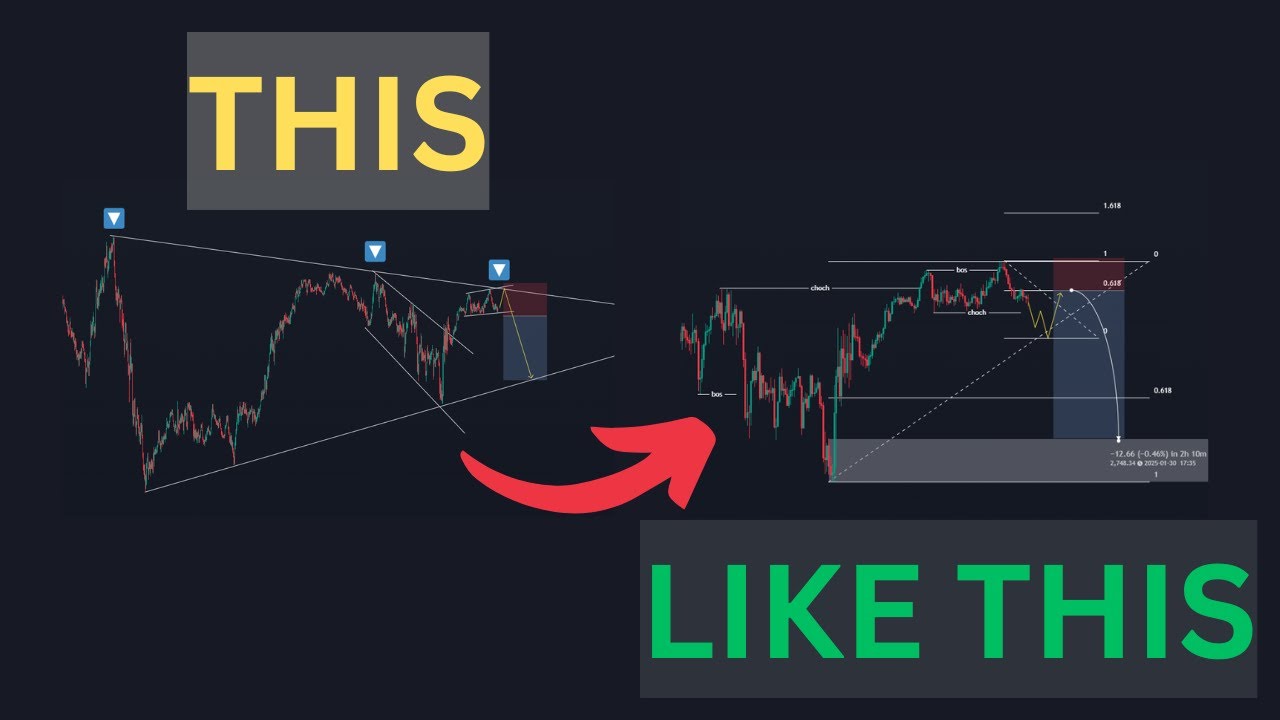 Tips Teknik Simple Agar RR Besar Trading Forex - YouTube