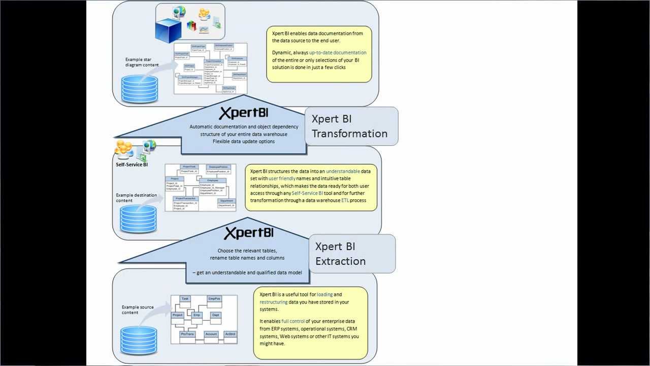 XpertBI Demo Introduction - YouTube