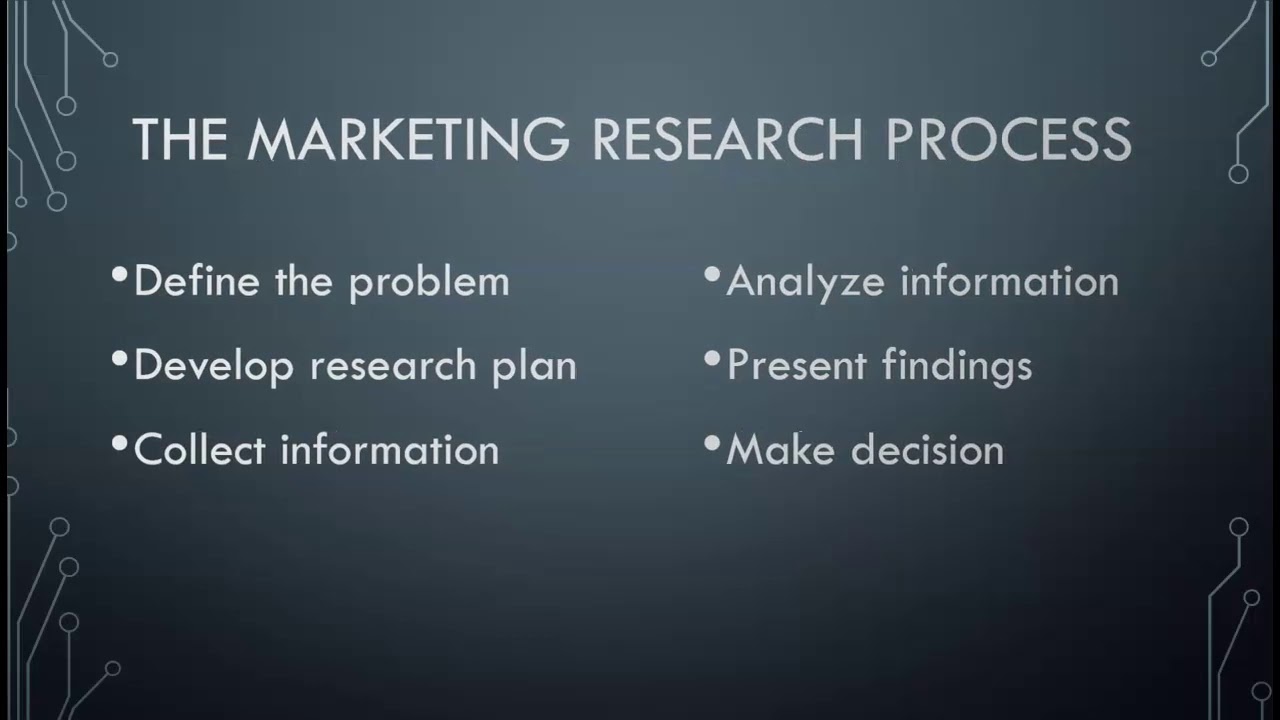 What's Marketing Research 7.1 - YouTube
