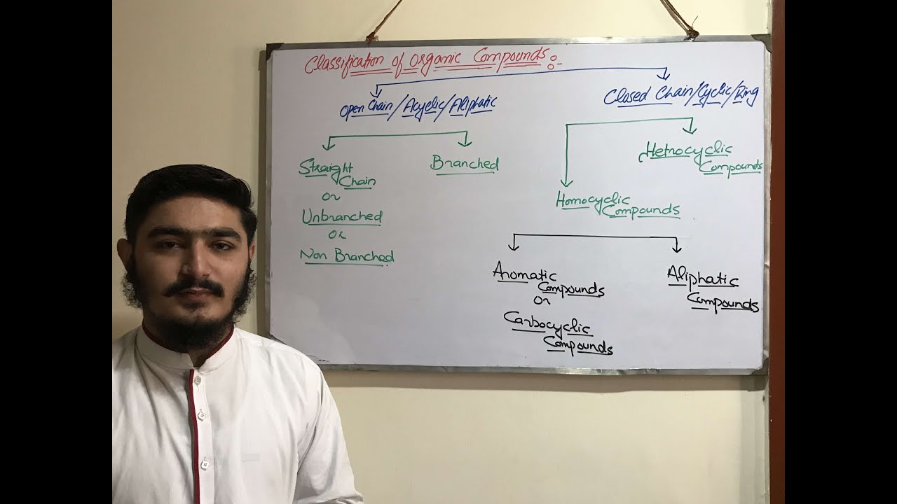 Classification Of Organic Compounds | Open Chain Organic Compounds ...