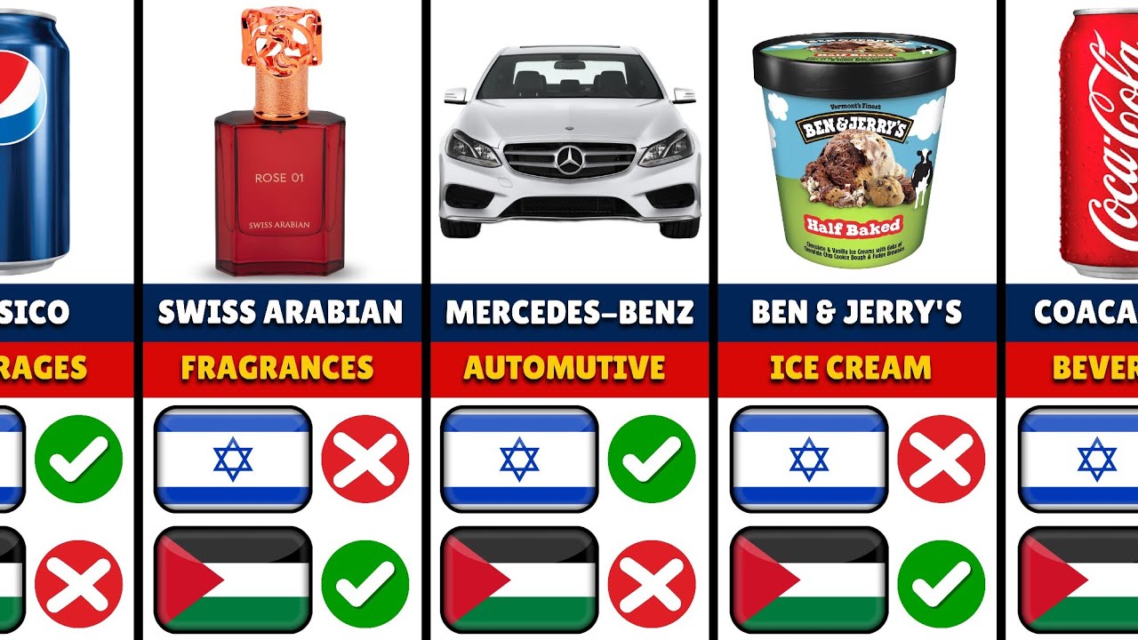 Global Brands Supporting Palestine or Israel | 🇵🇸 Or 🇮🇱 - YouTube