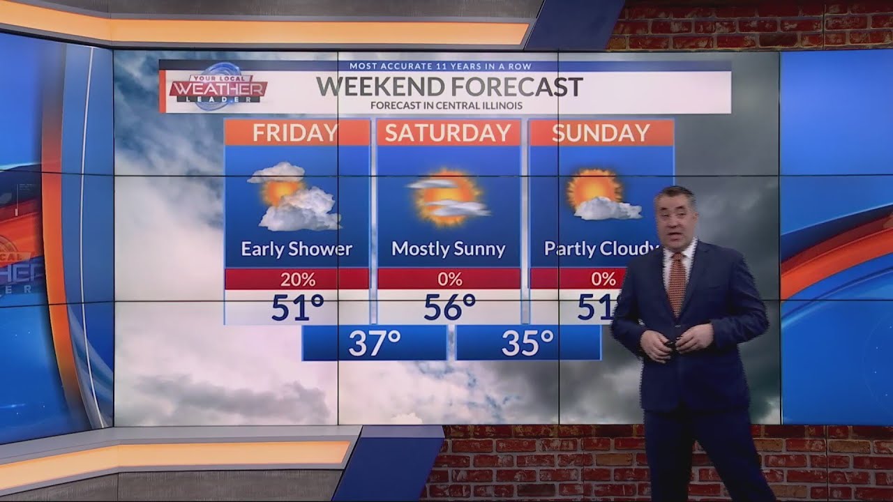 Weather Now: Clouds and additional showers added back to forecast - YouTube