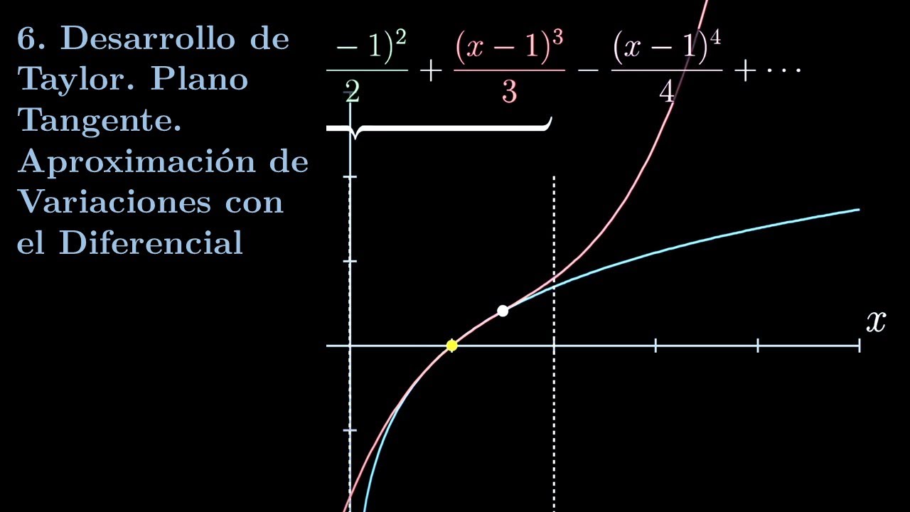 6. Desarrollo de Taylor. Plano Tangente. Aproximación de Variaciones con el Diferencial - YouTube