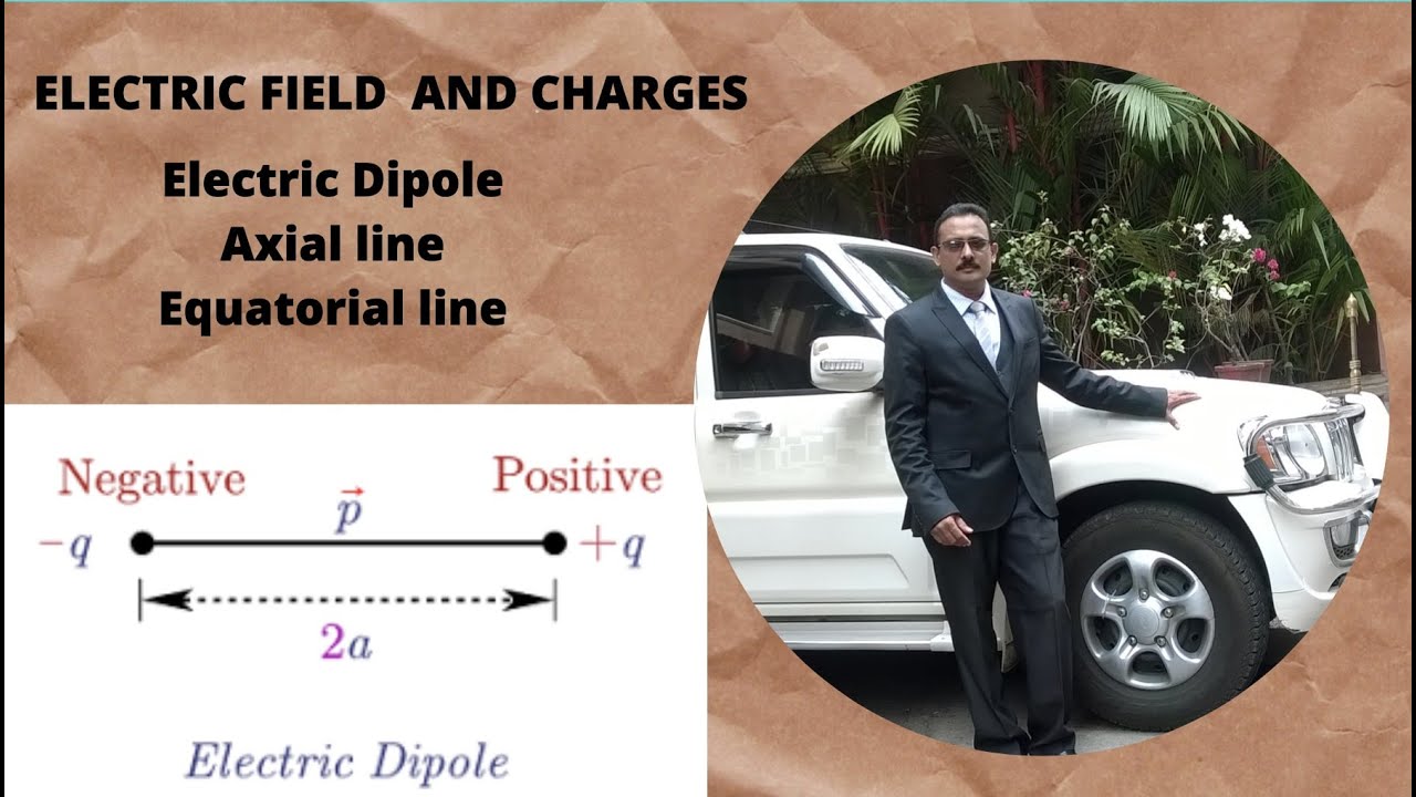 10 .Concept of Electric dipole, Definition of axial line and equatorial ...
