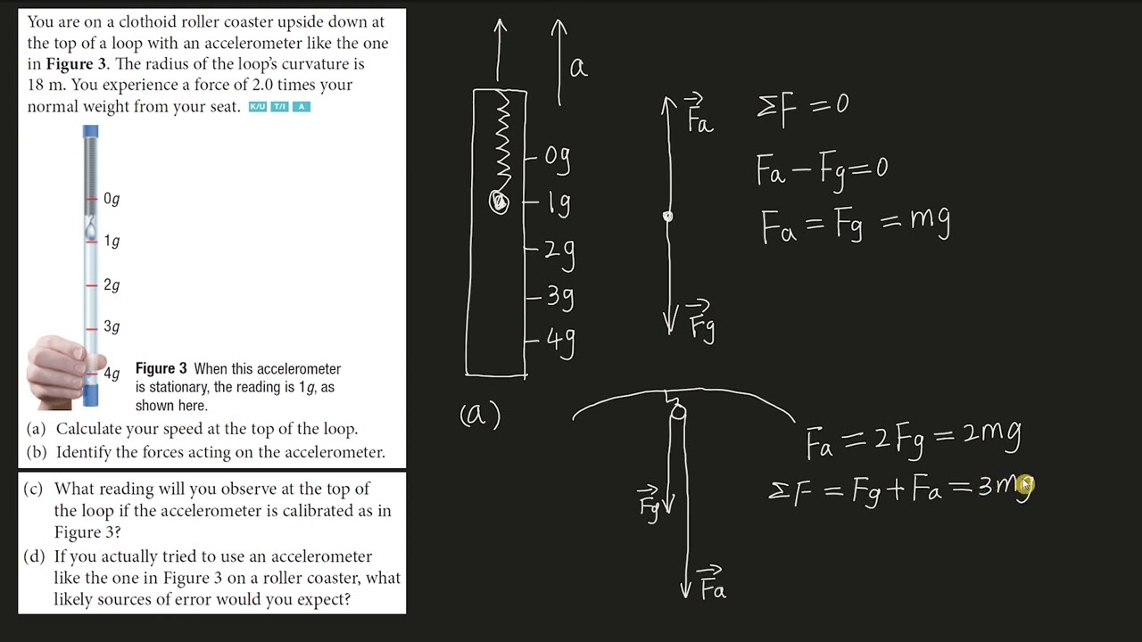 You are on a clothoid roller coaster upside down at the top of a loop ...