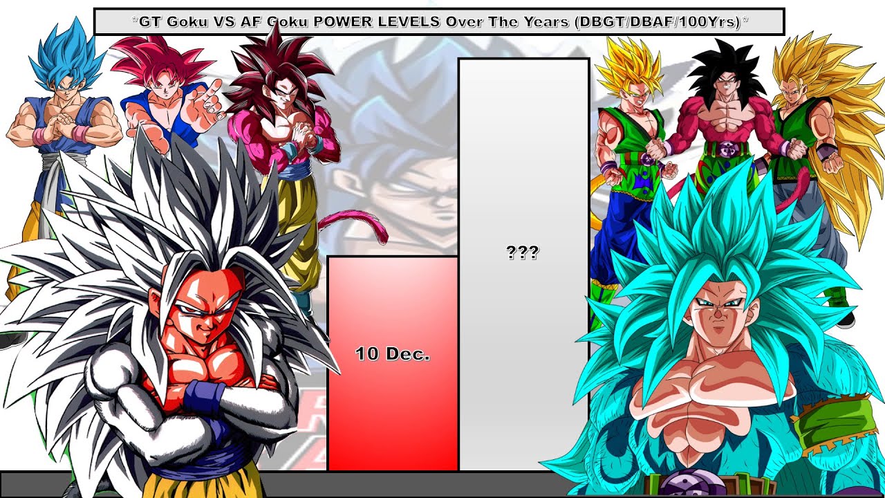 Goku GT VS AF Goku POWER LEVELS Over The Years (DBGT/DBAF/100-Yrs ...