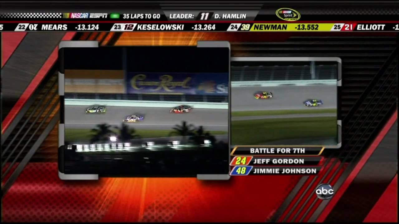 2009 Ford 400 At Homestead-Miami - Part 16 of 23 - YouTube
