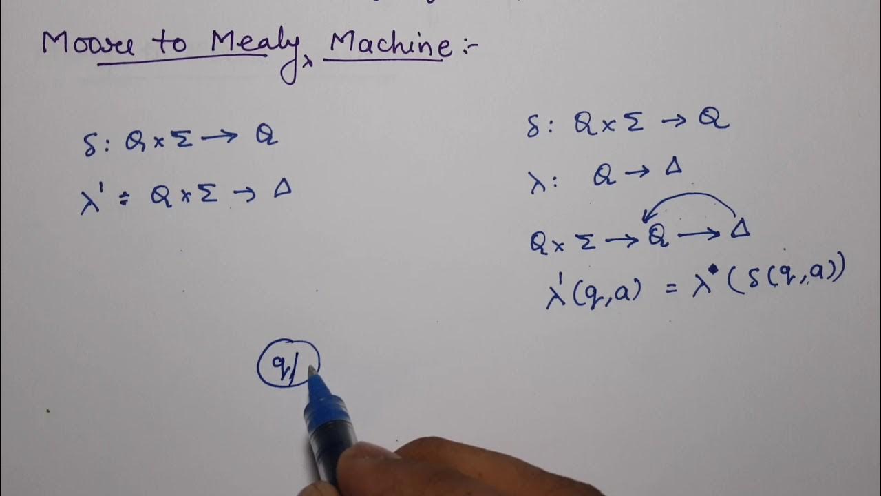 Moore to Mealy Conversion: Why and How We Transform Finite Automata | Theory of Computation ...