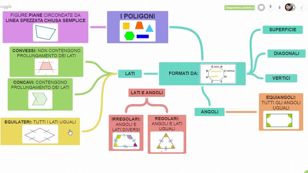 INIZIAMO A CLASSIFICARE I POLIGONI (MAPPA) - YouTube