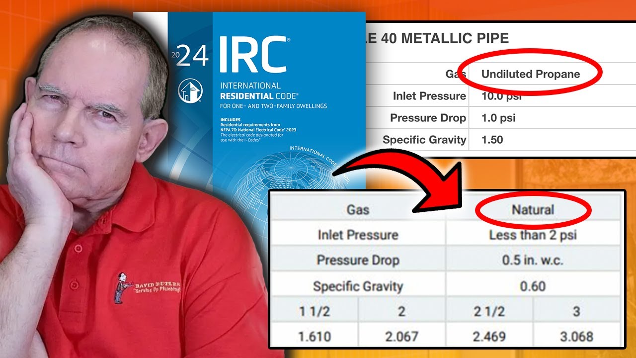 Gas Sizing Explained! (How To Read IPC, IRC, & IFGC Charts) - YouTube