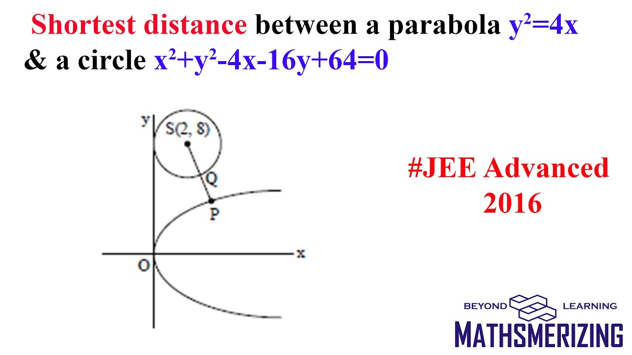 JEE Advanced 2016 Shortest Distance Between A Parabola Y 2 4x A