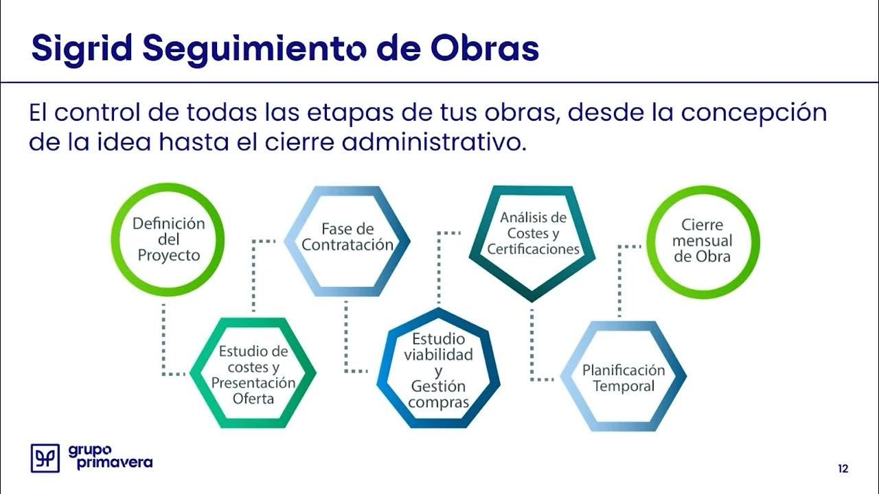 WEBINAR — ¿Cómo digitalizar el seguimiento y gestión de obras y ...
