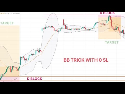 BB BAND A & D BLOCK TRICK SETUP | 400 trades में एक भी stoploss नहीं ...