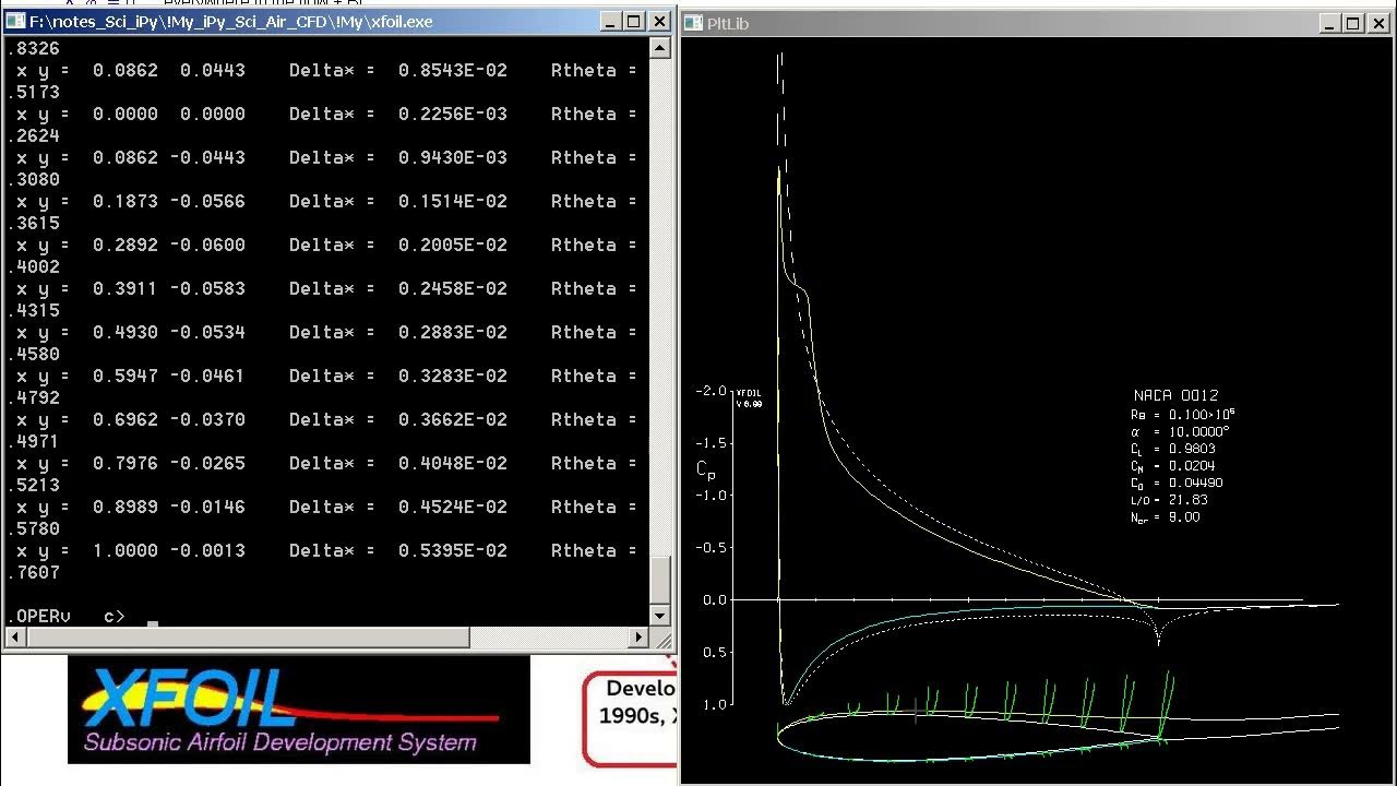 XFOIL p.1: Basics of the airfoil simulation - YouTube