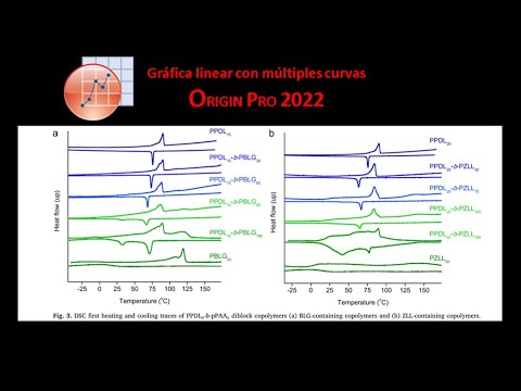 4.2 Gráfica lineal en 2D (x,y) y múltiples curvas. ORIGINPro 2022 - YouTube