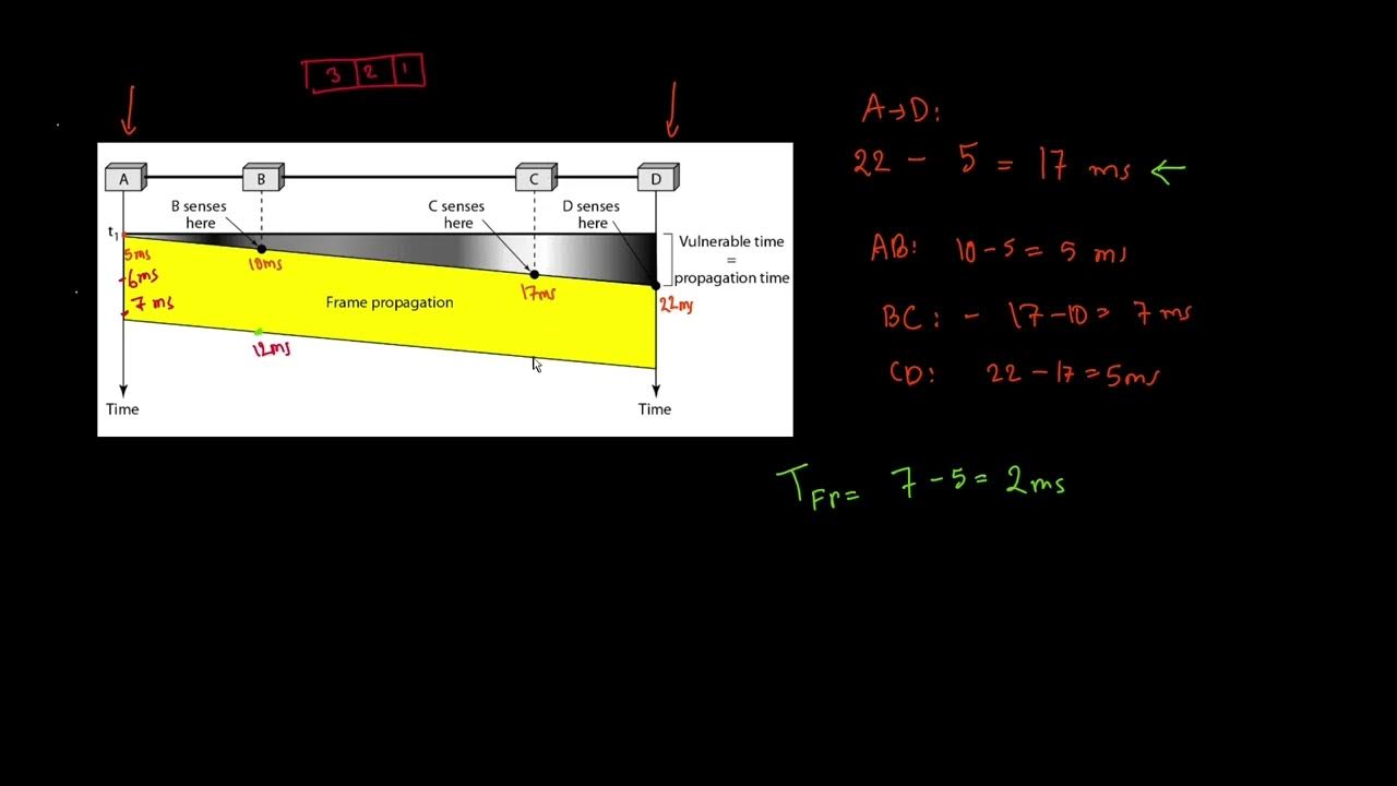 CH12-CSMA & Propagation and Transmission time Calculation || BracU ...