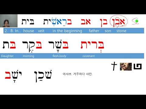 Pictograph Hebrew Alphabet B - YouTube